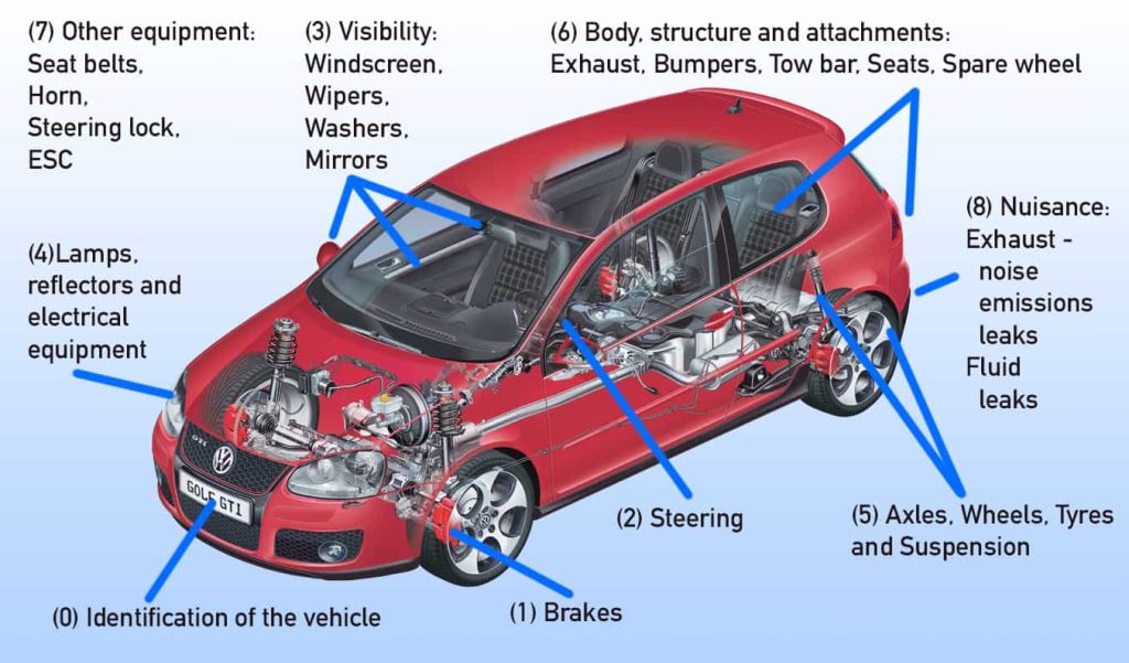 MOT Test Cost in the UK (2025 Prices Explained)